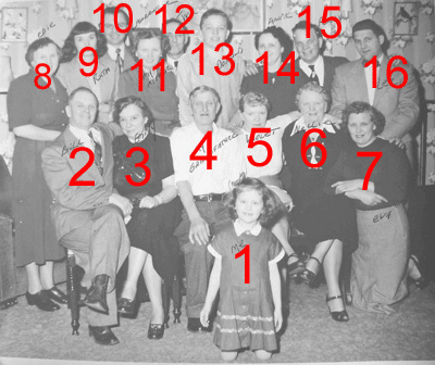 Broadhurst – MyFamilyHistories.com