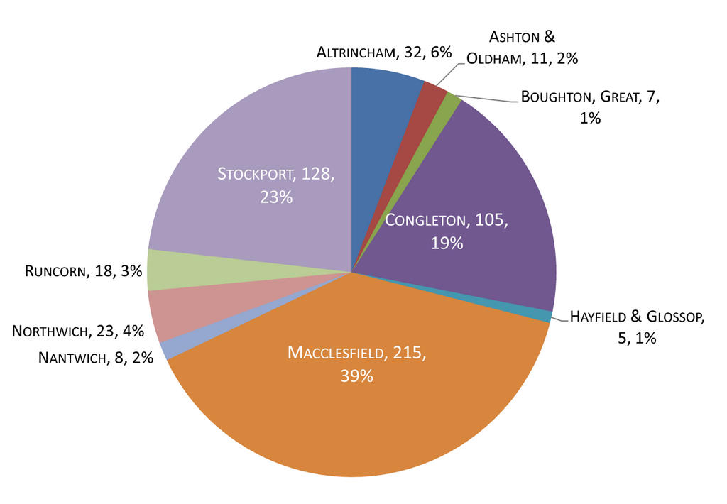 Broadhurst – MyFamilyHistories.com