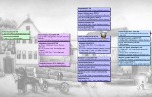 RITTER Family Descendant Chart – MyFamilyHistories.com